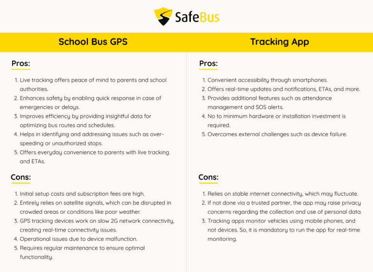 School Bus GPS VS Tracking App, Which is Better? | SafeBus