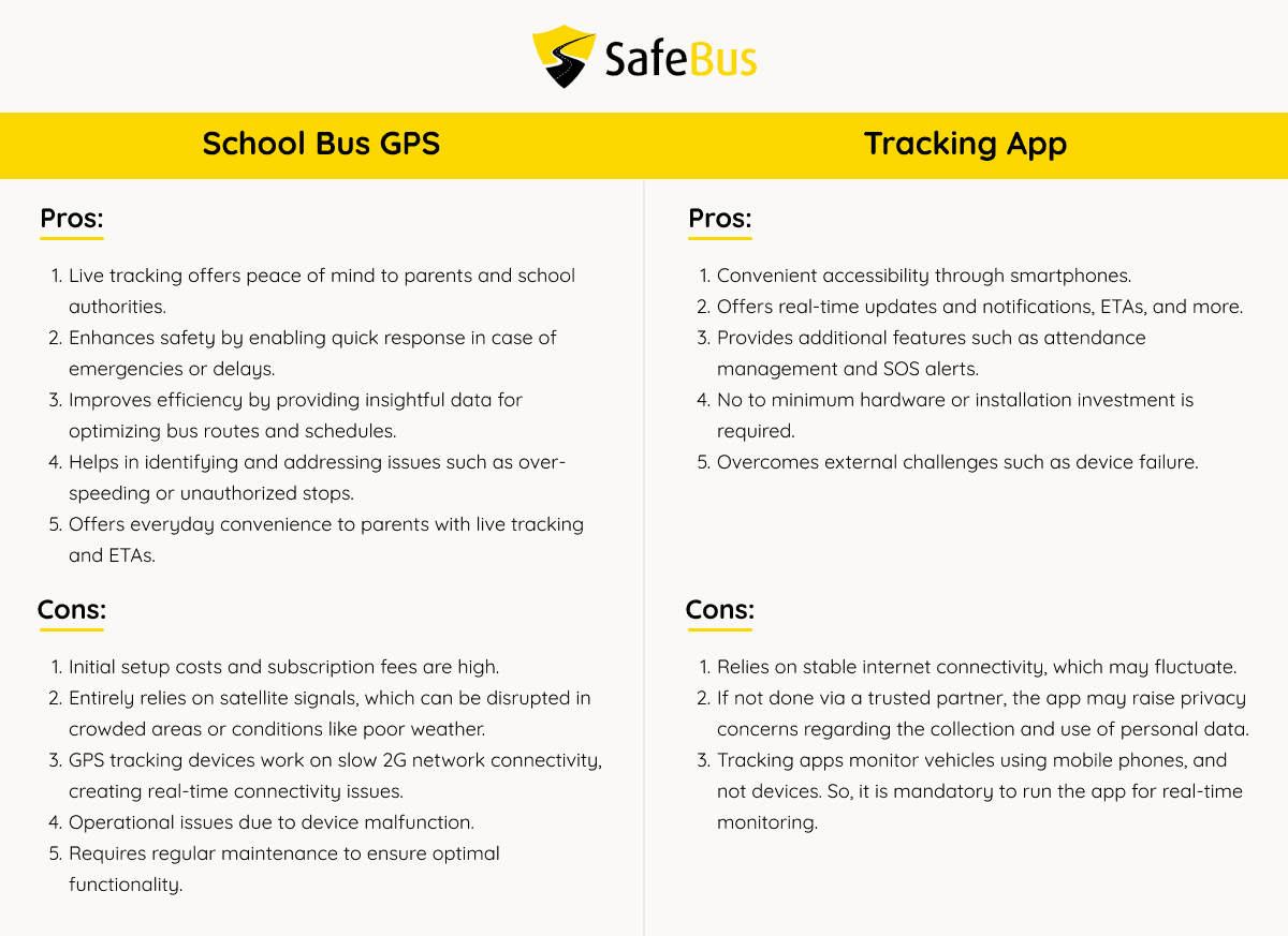 School Bus GPS vs Tracking App: Which is Better? – SafeBus